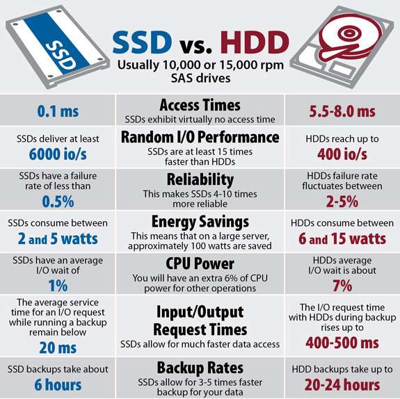 Difference Between Solid State Drive And Hard Disk Drive Recordfalas Difference Between Solid State Drive And Hard Disk Drive Recordfalas